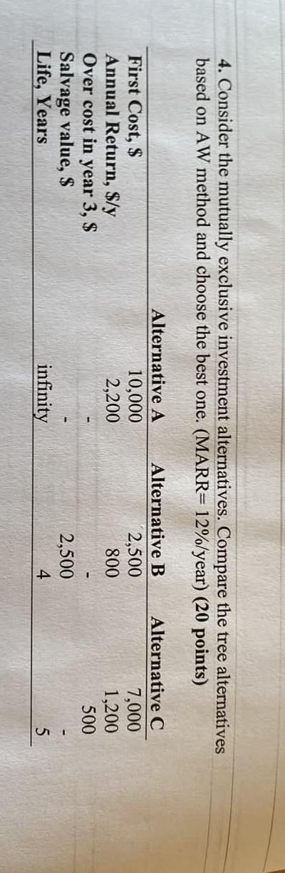 Solved Consider the mutually exclusive investment | Chegg.com