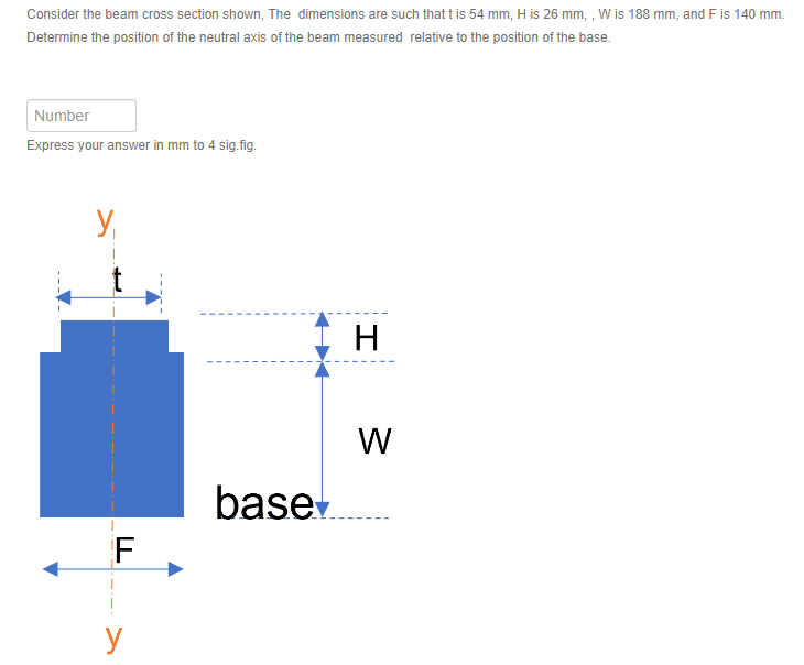 Solved Consider the beam cross section shown, The dimensions | Chegg.com