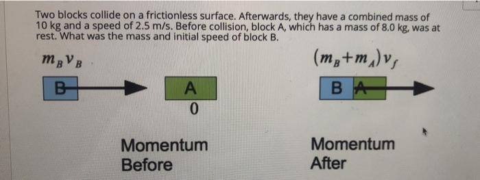Solved Two blocks collide on a frictionless surface. | Chegg.com