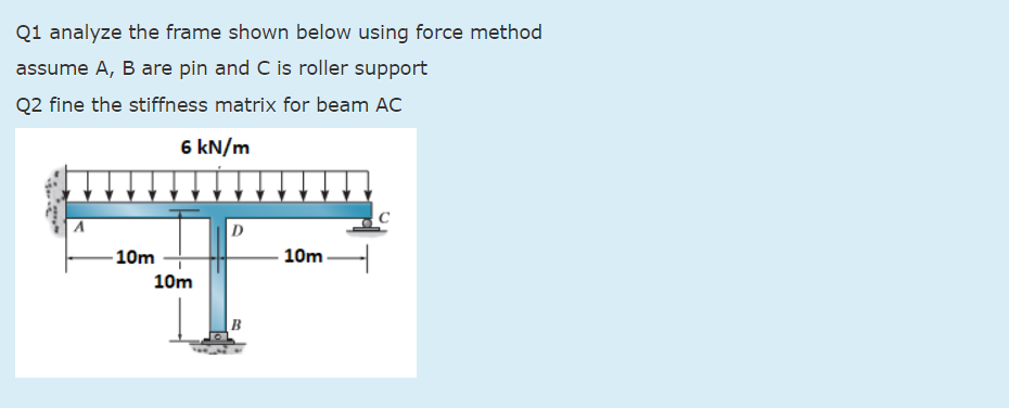 Solved Q1 ﻿analyze the frame shown below using force | Chegg.com