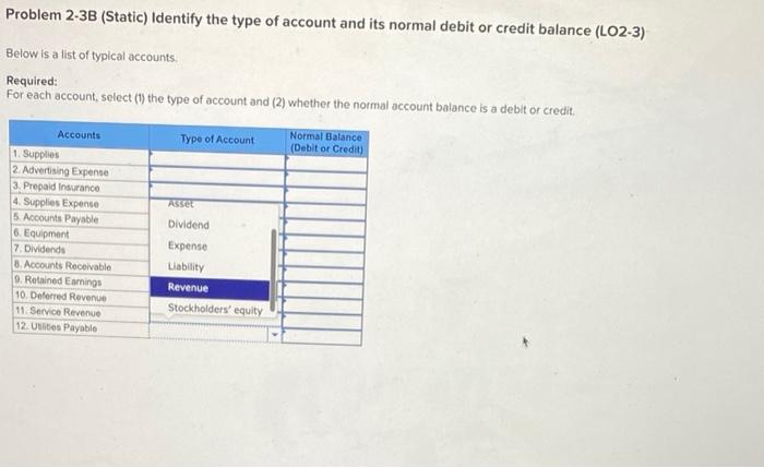 Solved Problem 2-2A (Algo) Analyze the impact of | Chegg.com