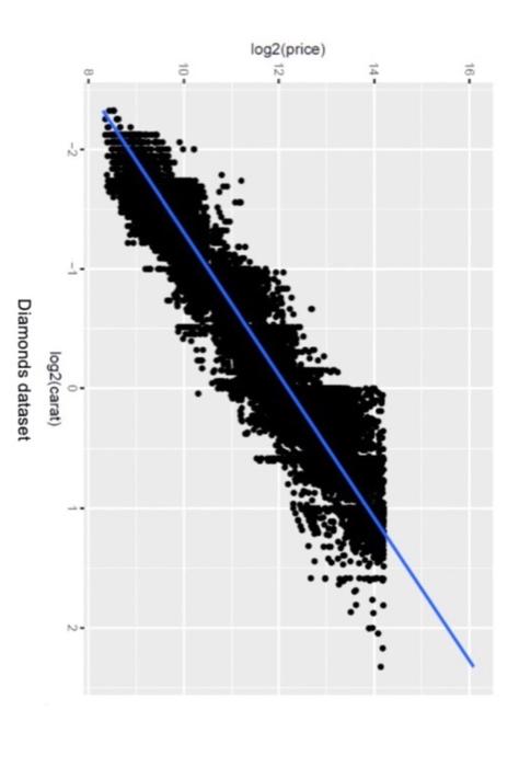 Solved Assuming that we train a linear function (Y=f(X) | Chegg.com
