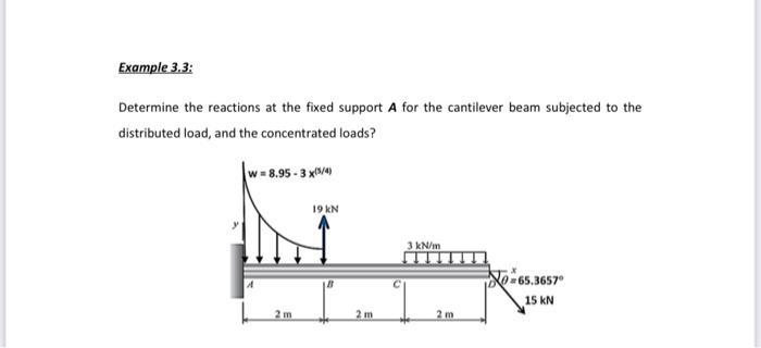 Solved Example 3.3: Determine the reactions at the fixed | Chegg.com