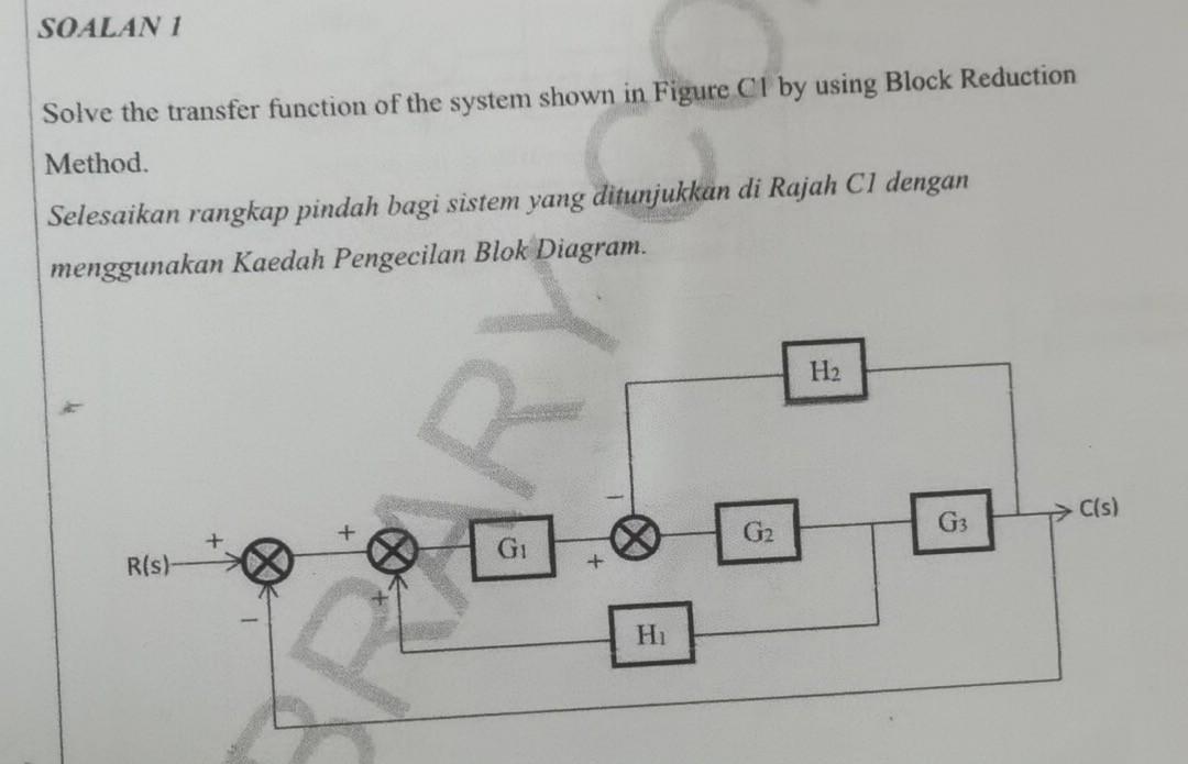 Solved Solve the transfer function of the system shown in | Chegg.com