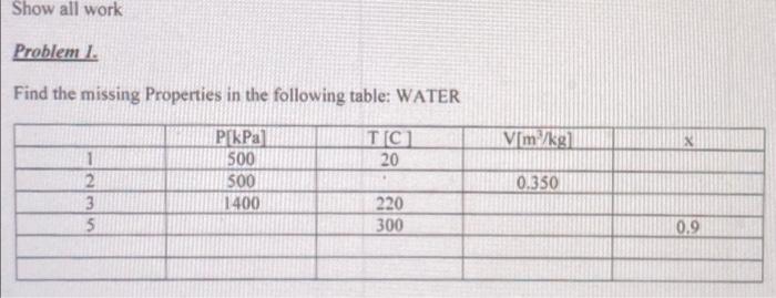 Show all work Problem I. Find the missing Properties | Chegg.com
