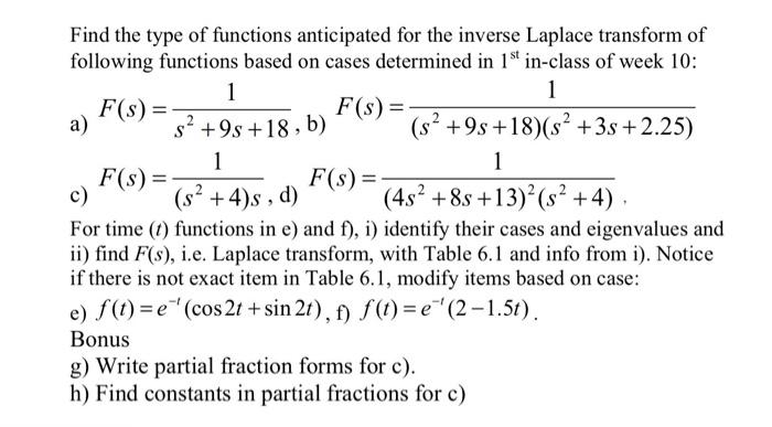 Solved Find the type of functions anticipated for the | Chegg.com