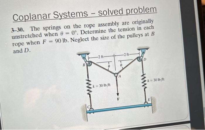 Solved 3-30. The springs on the rope assembly are originally | Chegg.com