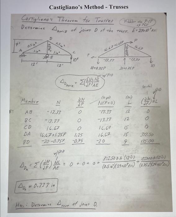 Solved Castigliano's Method - Trusses Castigliano's Theovece | Chegg.com