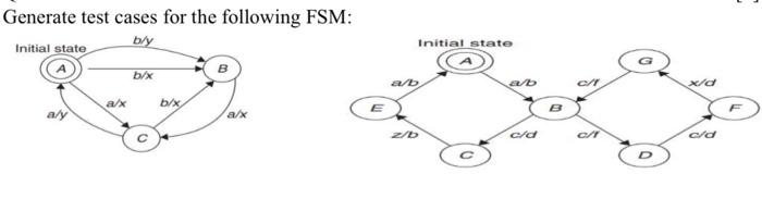 Solved Generate test cases for the following FSM: | Chegg.com