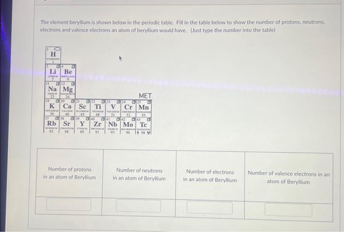 Solved The element beryllum is shown below in the periodic | Chegg.com