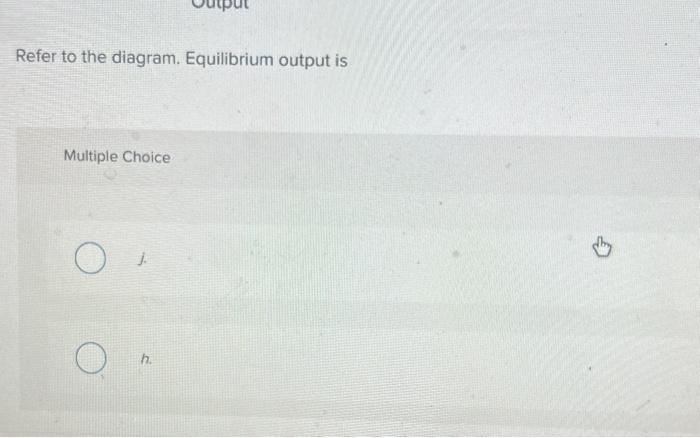 Solved Refer to the diagram. Equilibrium output is Refer to | Chegg.com
