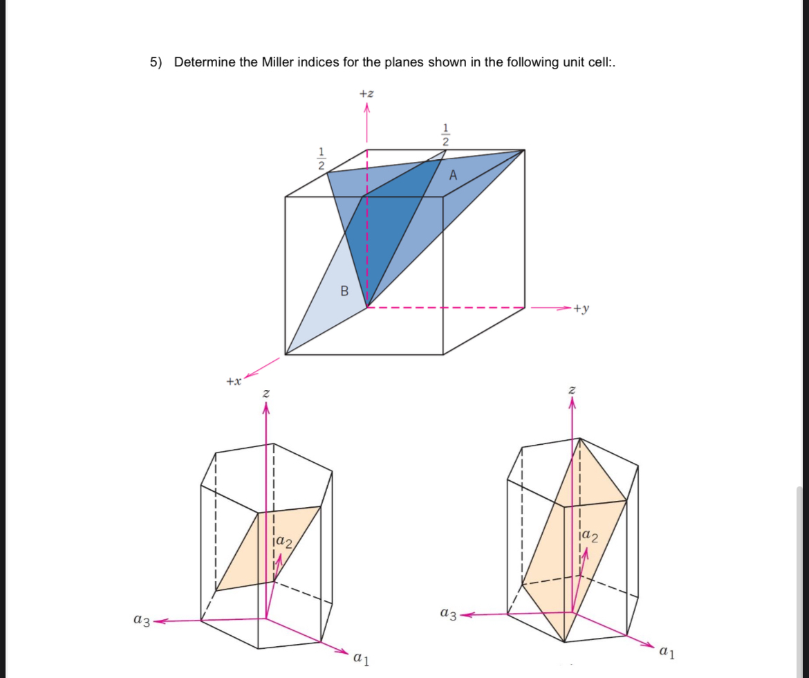 Solved Determine the Miller indices for the planes shown in | Chegg.com