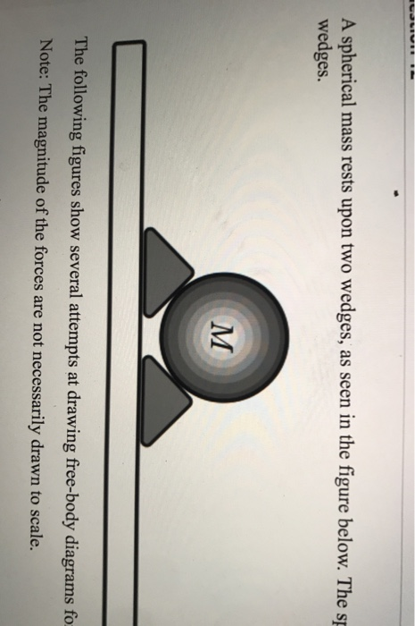Solved A spherical mass rests upon two wedges, as seen in | Chegg.com