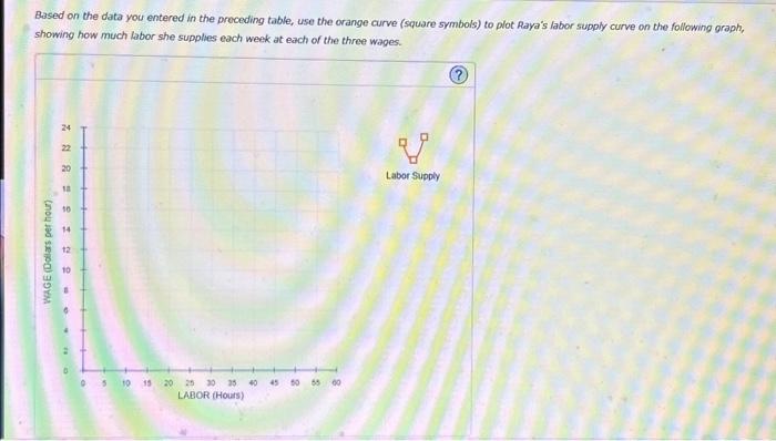 Solved 11. The backward-sloping labor supply curve Raya has | Chegg.com