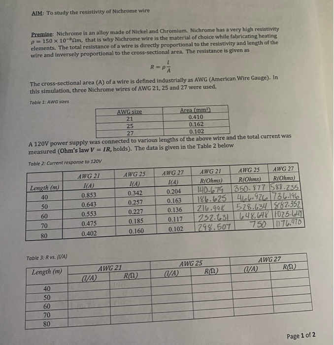AIM: To study the resistivity of Nichrome wire | Chegg.com