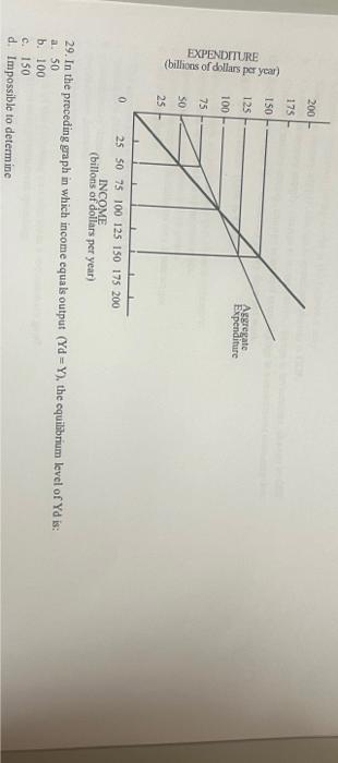 Solved 29. In the preceding graph in which income equals | Chegg.com