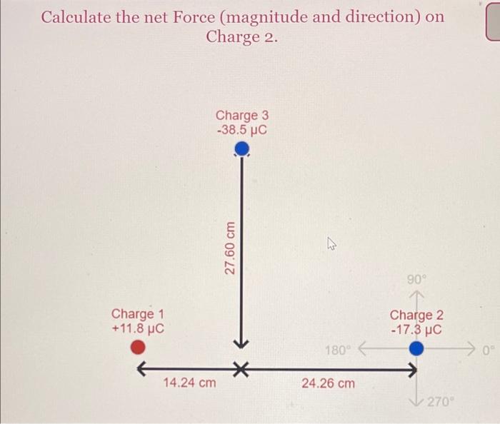 Solved Calculate the net Force (magnitude and direction) on | Chegg.com