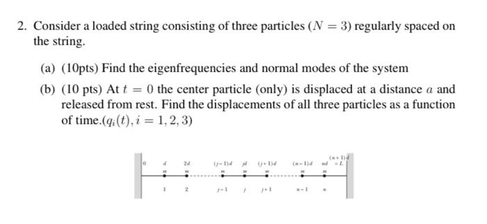 Solved 2. Consider a loaded string consisting of three | Chegg.com