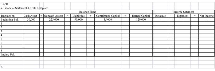 Solved L02, 3, 4 P3-60. Analyzing Transactions Using the | Chegg.com