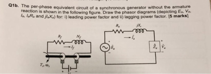 Solved The per-phase equivalent circuit of a synchronous | Chegg.com