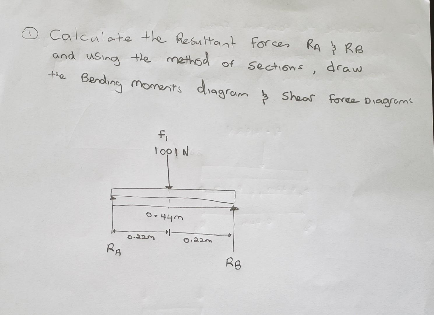 Solved o calculate the resultant forces RA & RB and using | Chegg.com