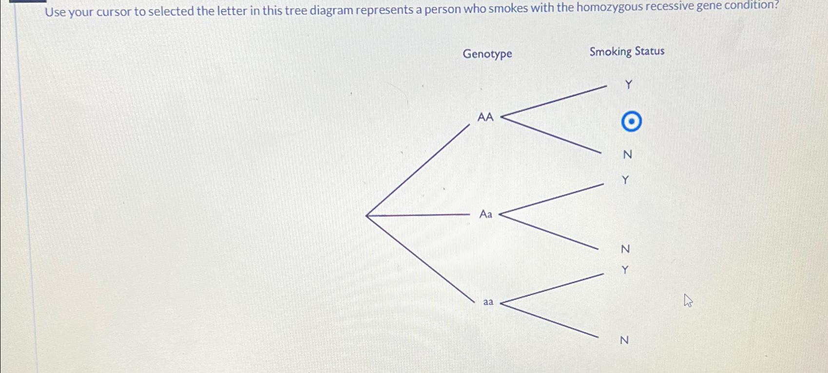 Solved Use your cursor to selected the letter in this tree | Chegg.com