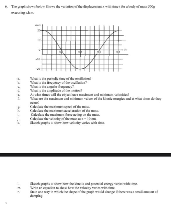 Solved 6. The graph shown below Shows the variation of the | Chegg.com