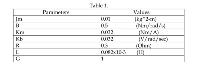 Solved 1. find the KVL for the given system(here are values | Chegg.com