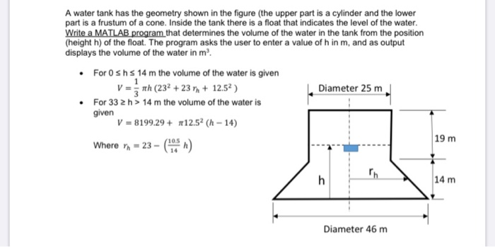 Solved A water tank has the geometry shown in the figure | Chegg.com