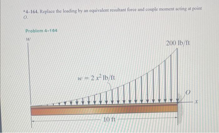 Solved *4-164. Replace the loading by an equivalent | Chegg.com