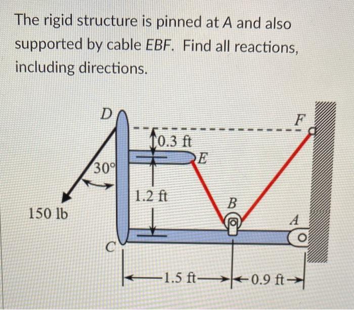The rigid structure is pinned at A and also supported | Chegg.com