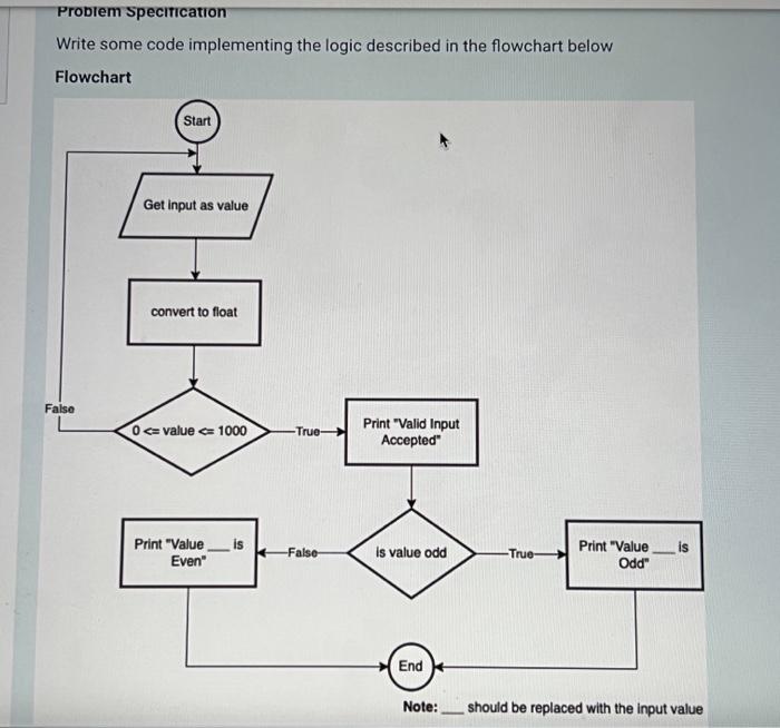 Solved Problem Specification Write some code implementing | Chegg.com