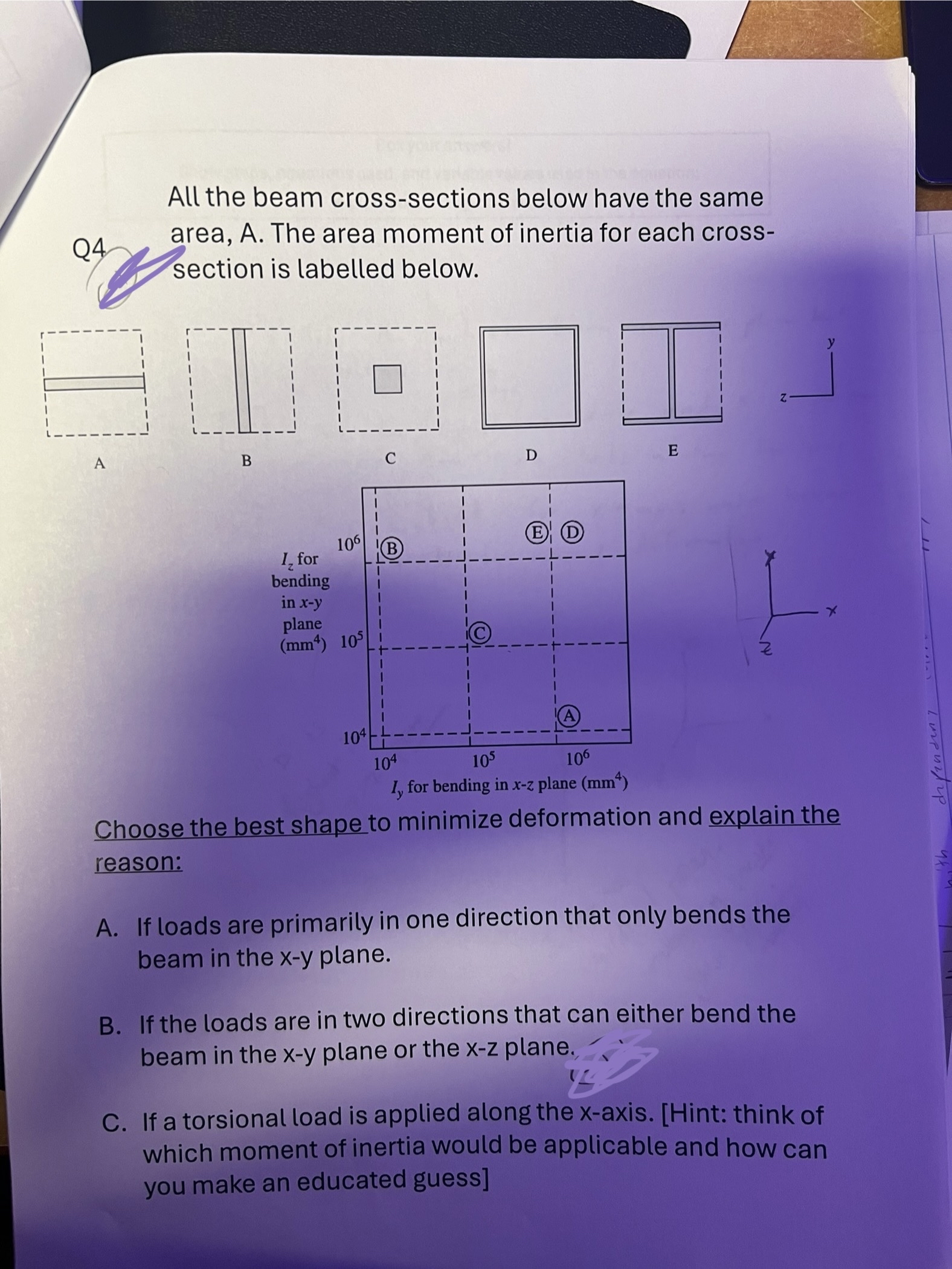 Solved All the beam cross-sections below have the same area, | Chegg.com