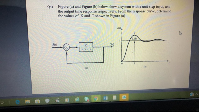 Solved Q4) Figure (a) and Figure (b) below show a system | Chegg.com