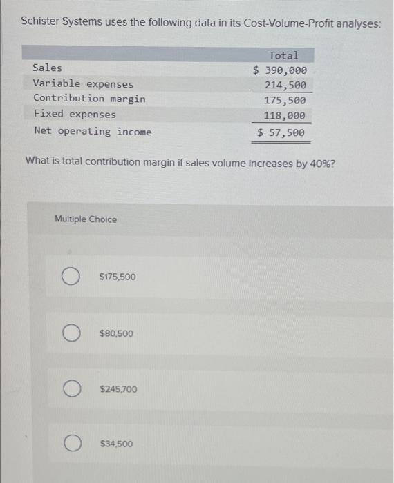 Solved Schister Systems uses the following data in its | Chegg.com