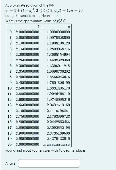 Solved Approximate solution of the IVP | Chegg.com