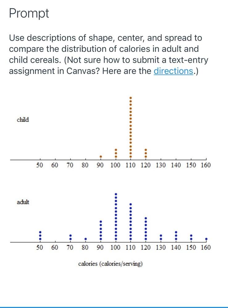 Solved Prompt Use descriptions of shape, center, and spread | Chegg.com