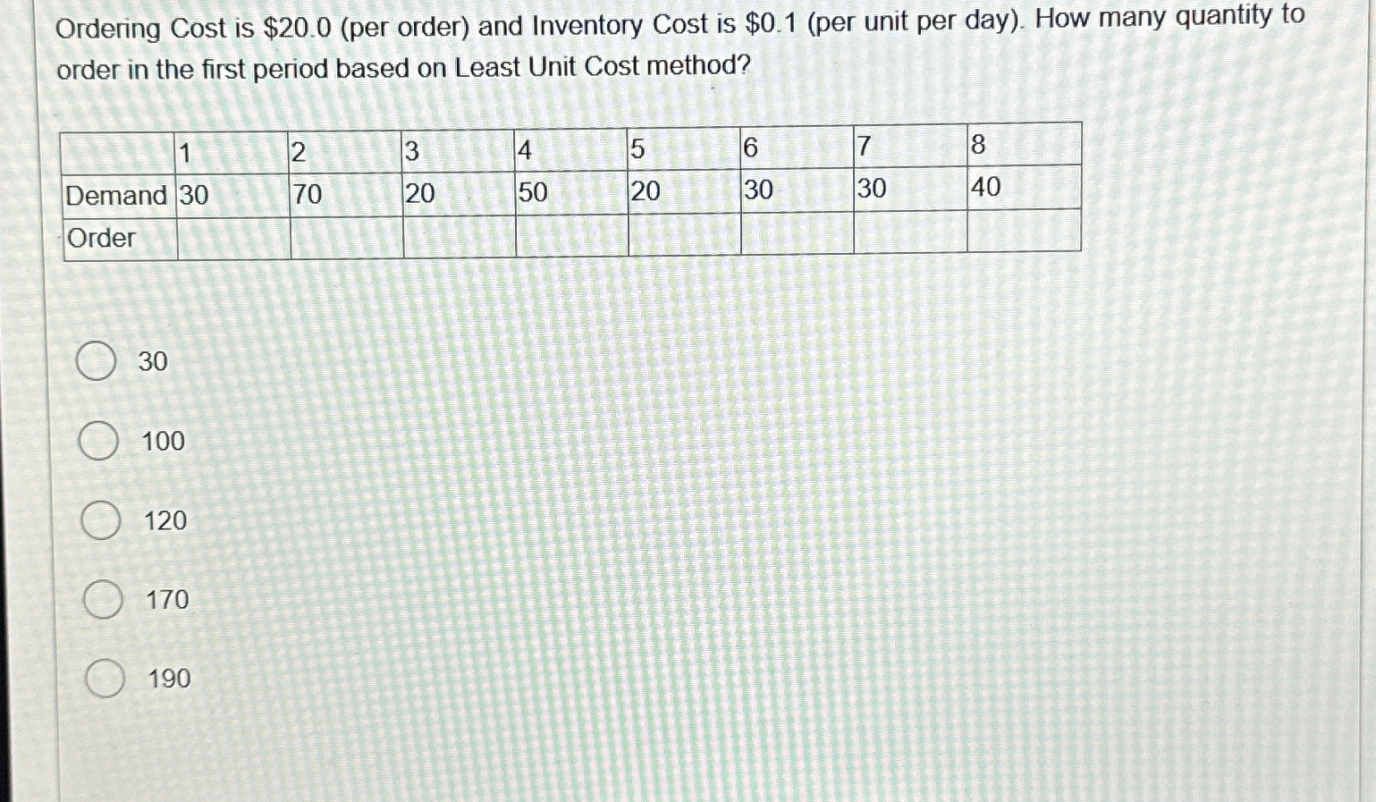 Solved Ordering Cost is $20.0 (per order) ﻿and Inventory | Chegg.com