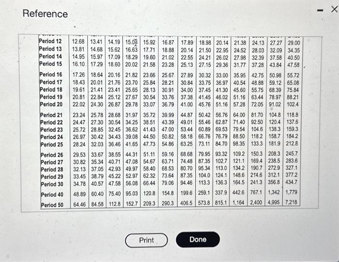 Solved ReferenceReferenceInterest rates determine the | Chegg.com