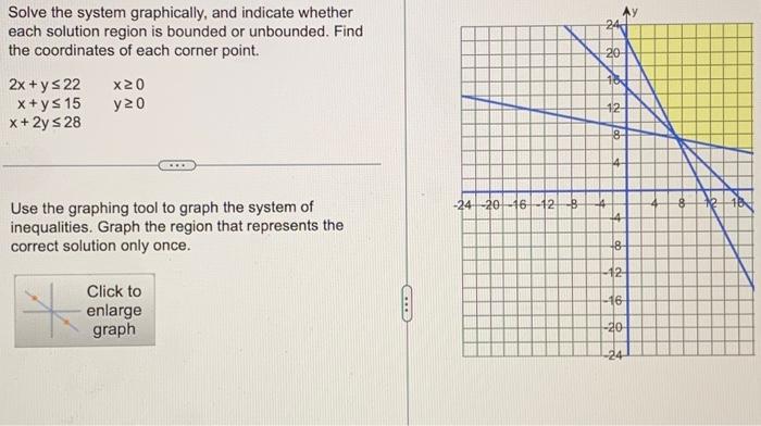 Solved Solve the system graphically, and indicate whether | Chegg.com