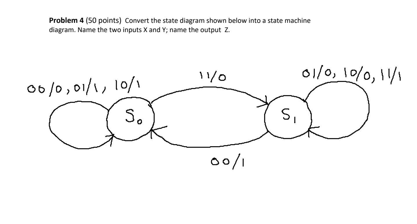 Solved Problem 4 (50 points) Convert the state diagram shown | Chegg.com
