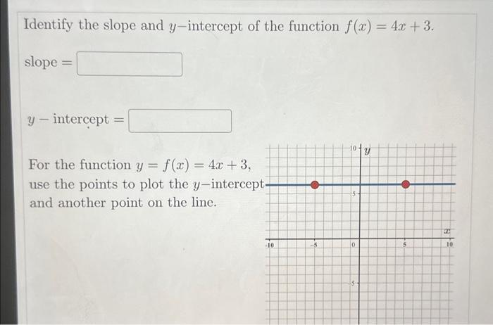 Solved Identify the slope and y-intercept of the function | Chegg.com