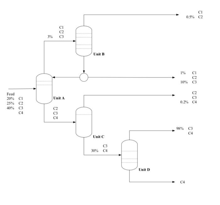 Solved A separation system in the figure below is designed | Chegg.com