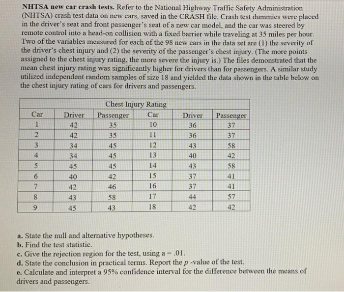Solved NHTSA new car crash tests. Refer to the National | Chegg.com