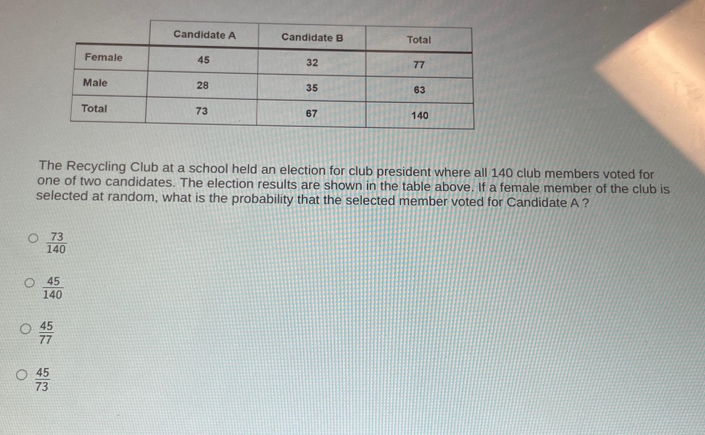 Solved \table[[,Candidate A,Candidate | Chegg.com