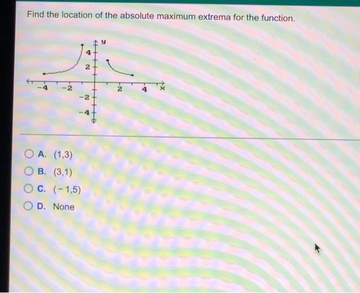 Solved Find the location of the absolute maximum extrema for | Chegg.com