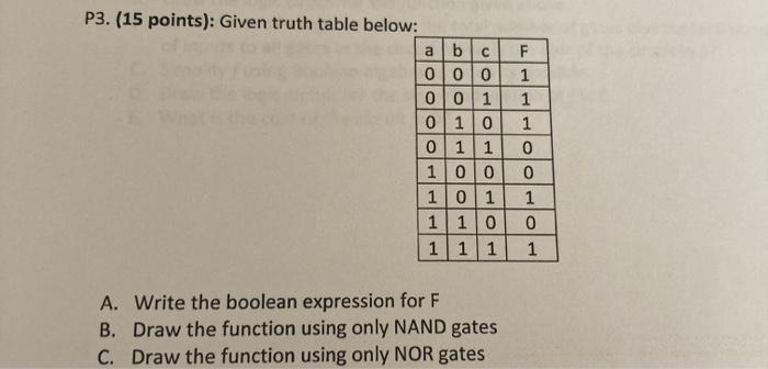 Solved P3. (15 points): Given truth table below: A. Write | Chegg.com