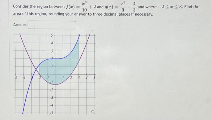 Solved Consider the region between f(x)=10x3+2 and | Chegg.com