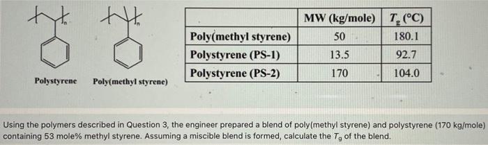 Solved Polystyrene Poly(methyl styrene) Using the polymers | Chegg.com