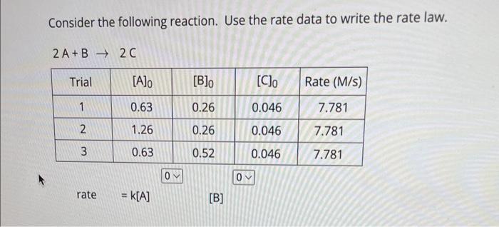 Solved Consider the following reaction. Use the rate data to | Chegg.com